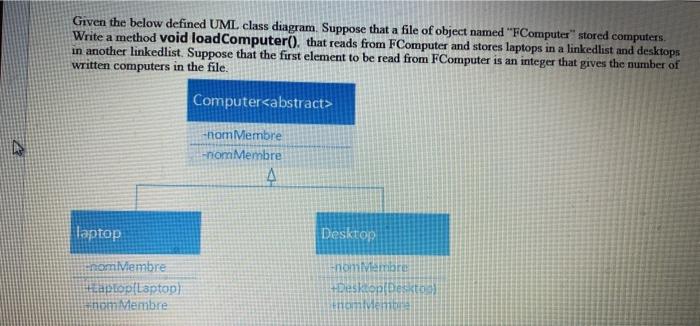 Solved Given the below defined UML class diagram. Suppose | Chegg.com