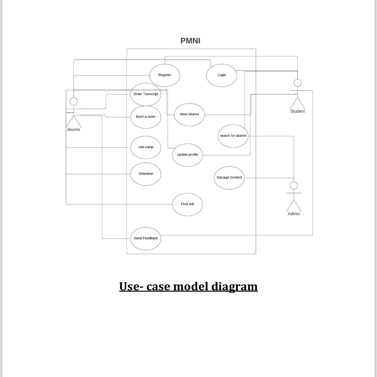 Solved Search for events narrativeUse- ﻿case model diagram | Chegg.com