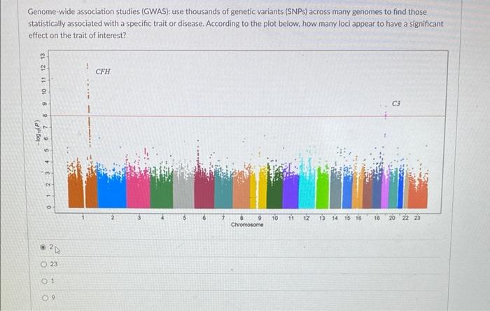 Solved Genome-wide association studies (GWAS): use thousands | Chegg.com