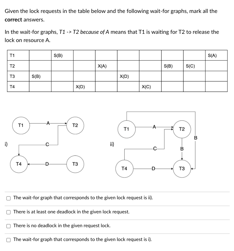 Solved Given the lock requests in the table below and the | Chegg.com