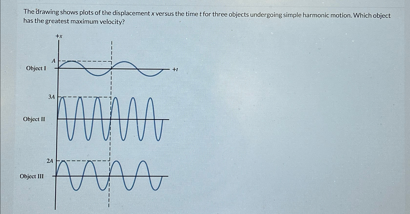 Solved The drawing shows plots of the displacement x ﻿versus | Chegg.com