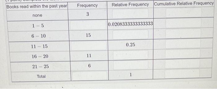 Solved \begin{tabular}{|c|c|c|c|} \hline Books read within | Chegg.com