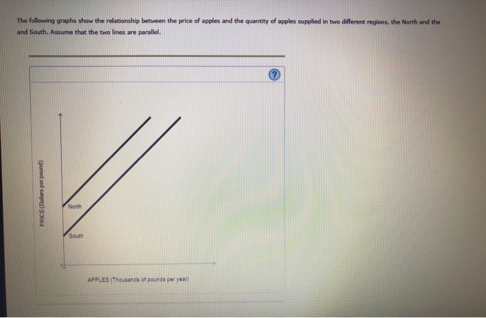 Solved The following graph contains four lines (A, B, C and | Chegg.com