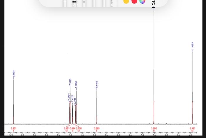 Solved Can someone explain the NMR and draw a figure that | Chegg.com