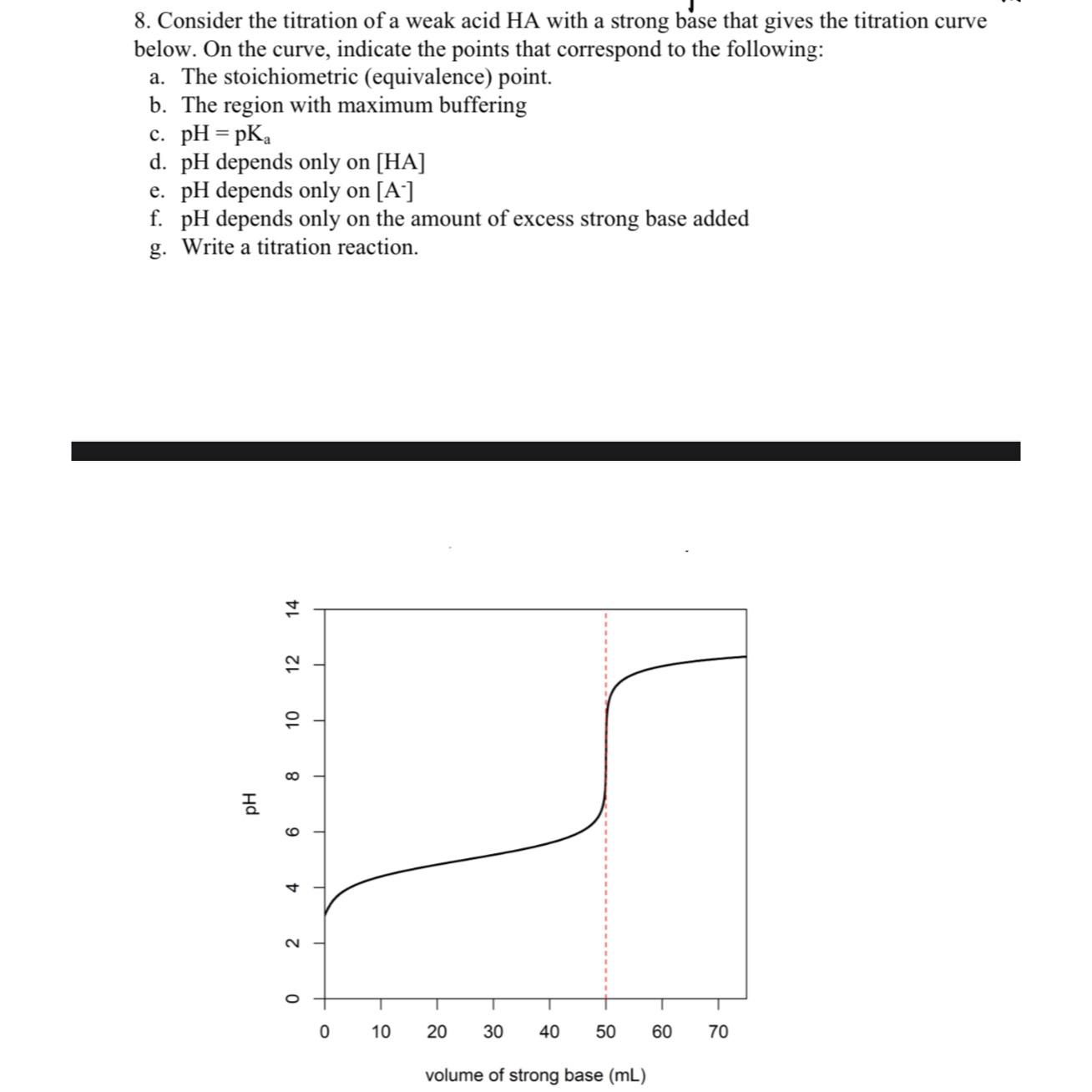 Solved Consider the titration of a weak acid HA with a | Chegg.com