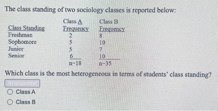 Solved The class standing of two sociology classes is | Chegg.com