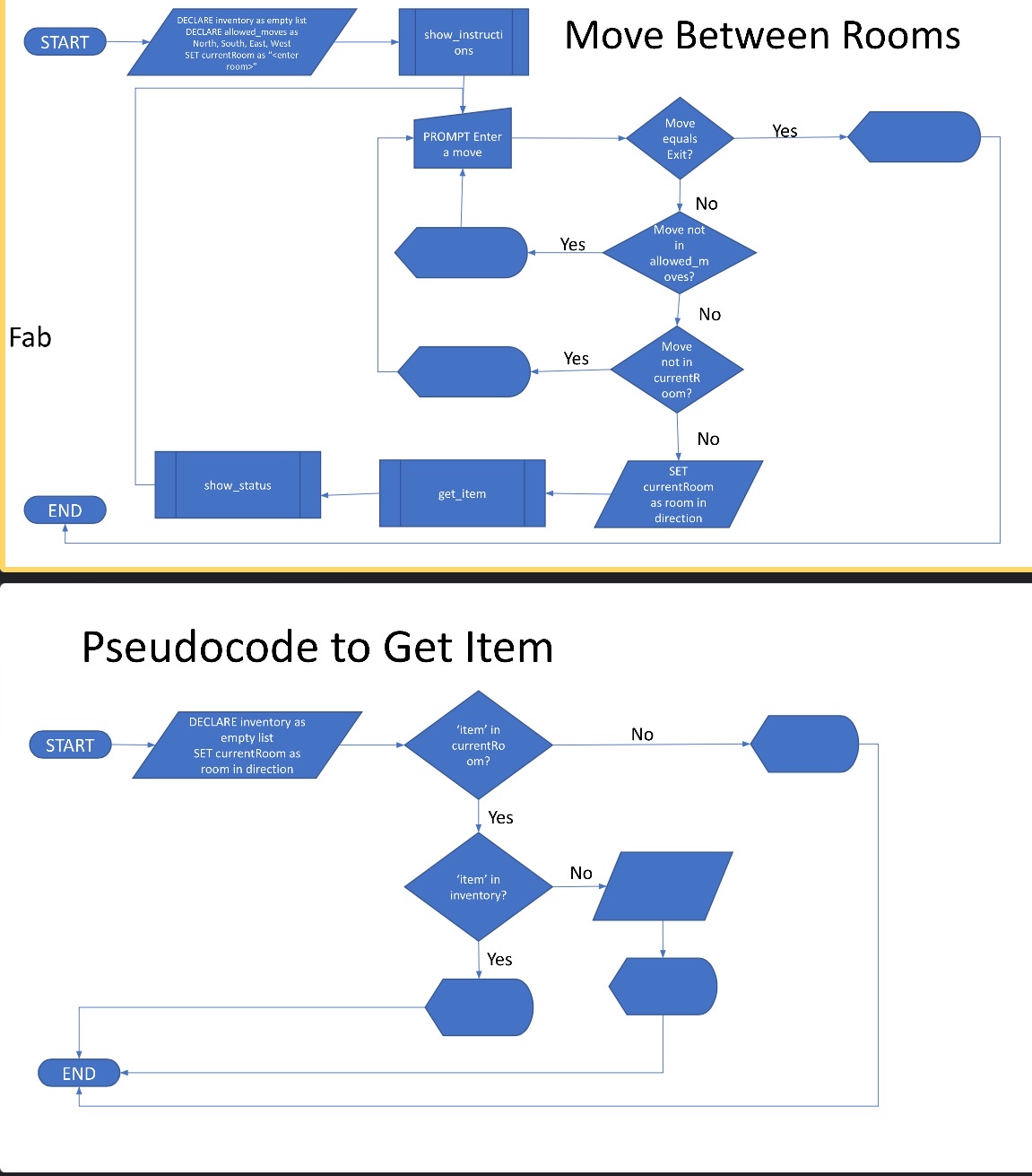 Solved Pseudocode to Get Item | Chegg.com