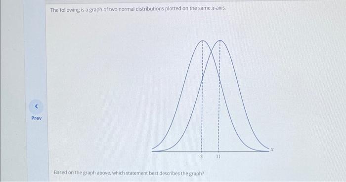 Solved The following is a graph of two normal distributions | Chegg.com