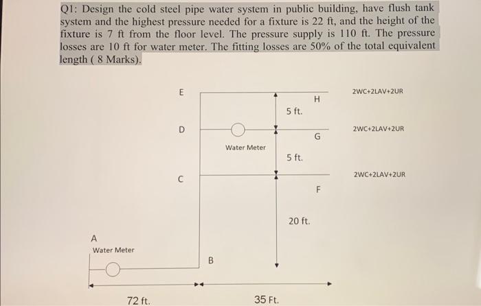 Solved Q1: Design the cold steel pipe water system in public | Chegg.com