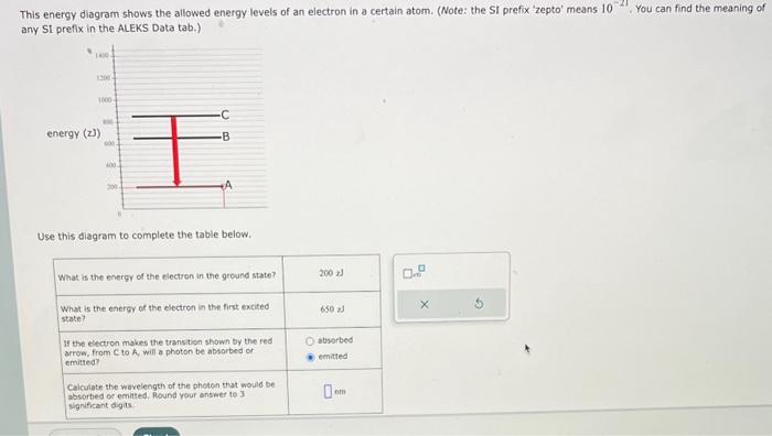 Solved This energy diagram shows the allowed energy levels | Chegg.com