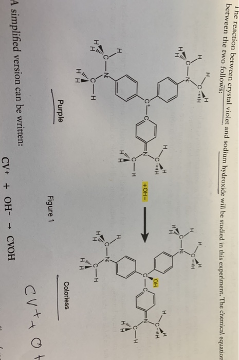 Rate Law Determination of the Crystal Violet Reaction | Chegg.com
