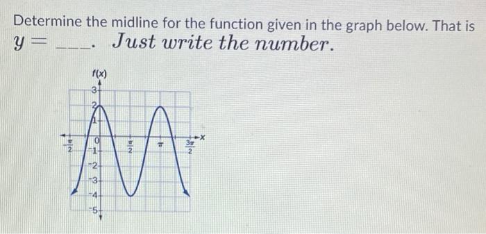Solved Determine the midline for the function given in the | Chegg.com