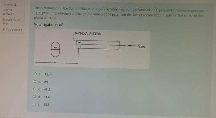 Solved The accumulatot in the figure below is to supply oil | Chegg.com