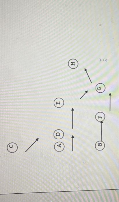 Solved 5. Longest time heuristic Line Balancing: Elia wants | Chegg.com