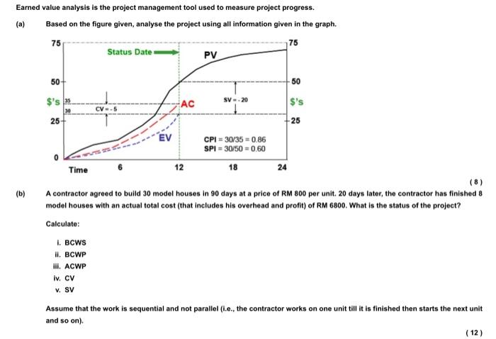 Solved Earned value analysis is the project management tool | Chegg.com