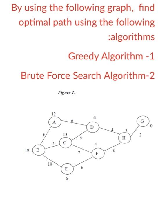 Solved By using the following graph, find optimal path using | Chegg.com