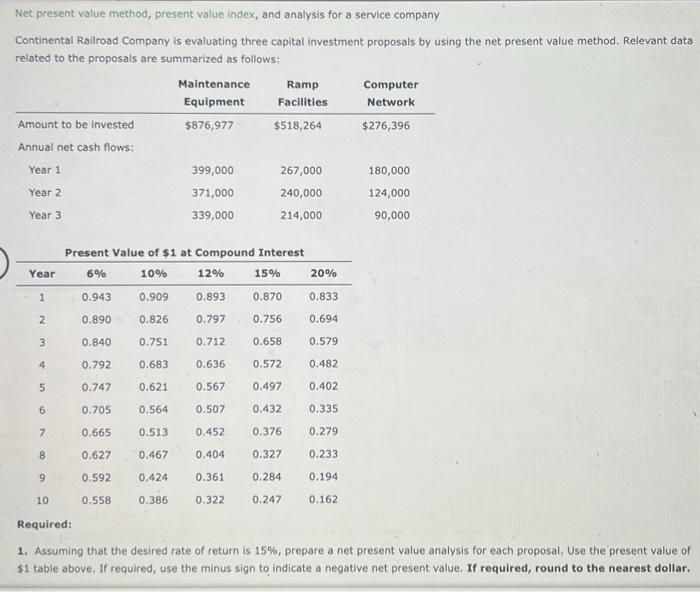 Solved Net present value method, present value index, and | Chegg.com