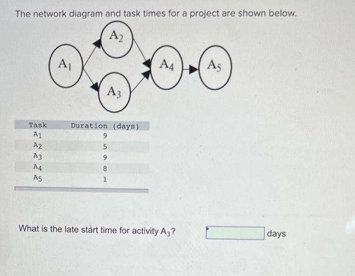 Solved The network diagram and task times for a project are | Chegg.com