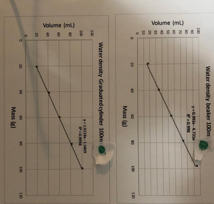 Solved 1) what does the slope of the best fit line on your | Chegg.com