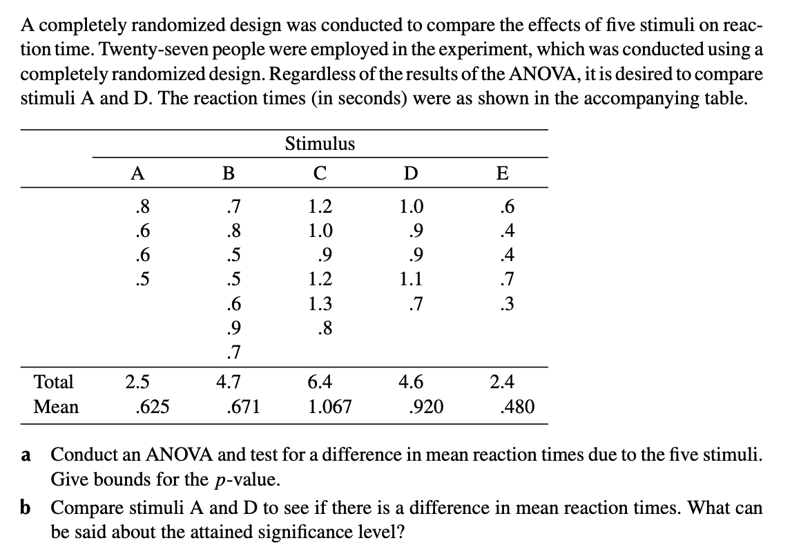 Solved A completely randomized design was conducted to | Chegg.com