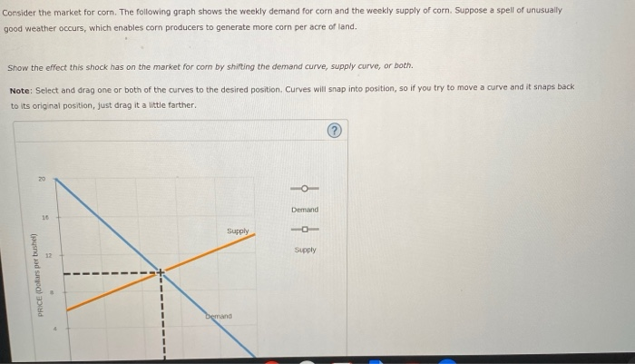 Solved Consider the market for corn. The following graph | Chegg.com