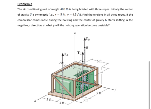 Solved Problem 2The air conditioning unit of weight 400 ﻿lb | Chegg.com