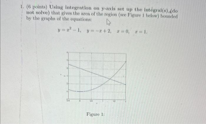 Solved 1. (6 points) Using integration on y-axis set up the | Chegg.com