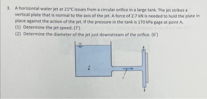 Solved 3. A horizontal water jet at 21∘C issues from a | Chegg.com