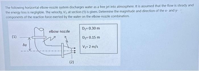Solved The following horizontal elbow-nozzle system | Chegg.com