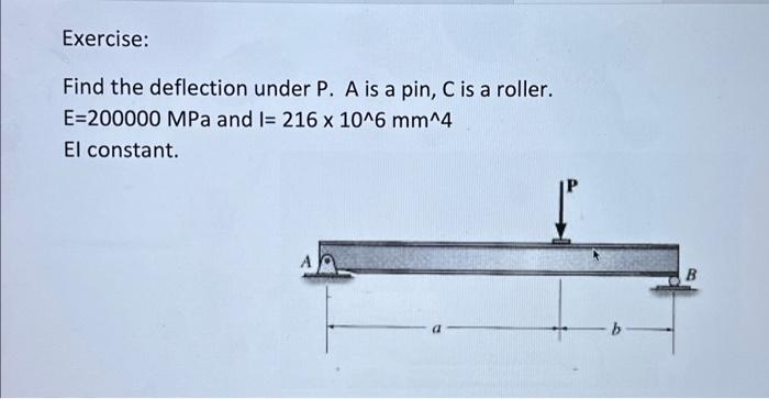Solved Exercise: Find the deflection under P. A is a pin, C | Chegg.com