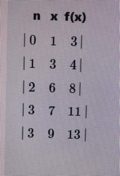 Solved Fit the 2nd order polynomial curve using the least | Chegg.com