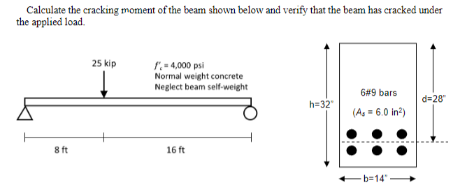 Solved Calculate the cracking moment of the beam shown below | Chegg.com