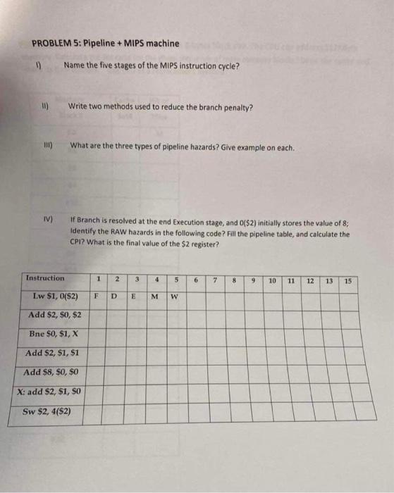 Solved PROBLEM 5: Pipeline + MIPS machine 1) Name the five | Chegg.com