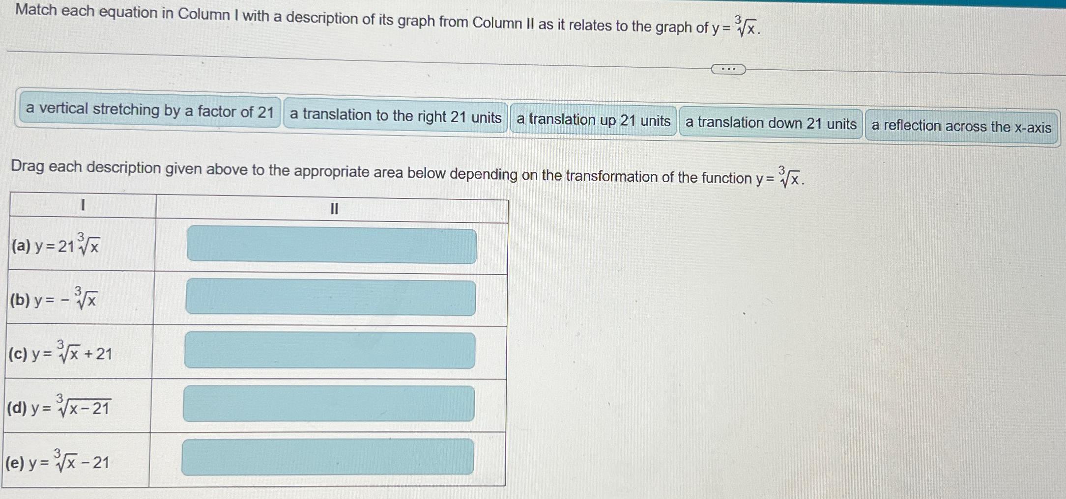 Solved Match each equation in Column I with a description of | Chegg.com
