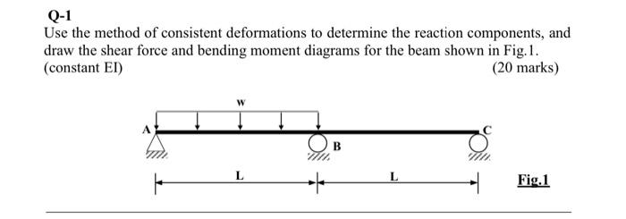 Solved Q-1 Use the method of consistent deformations to | Chegg.com