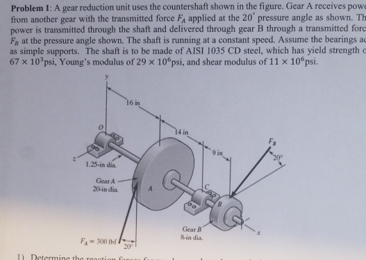Solved Problem 1: A gear reduction unit uses the | Chegg.com