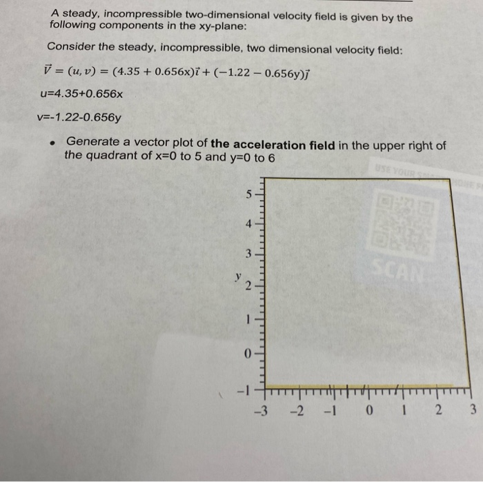Solved A steady, incompressible two-dimensional velocity | Chegg.com