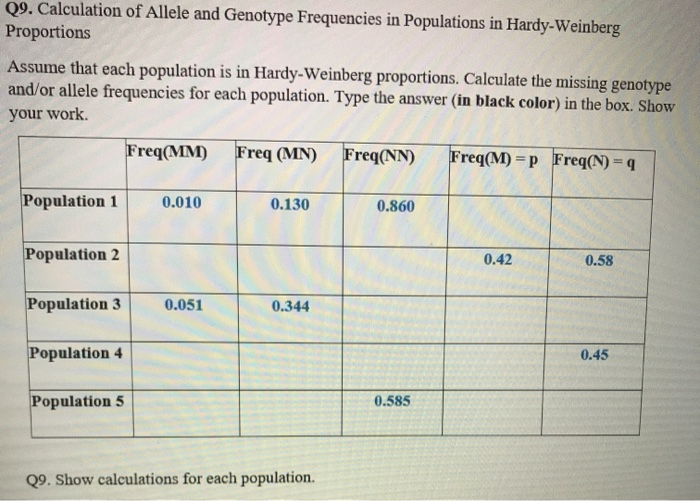 Solved 09. Calculation of Allele and Genotype Frequencies in | Chegg.com