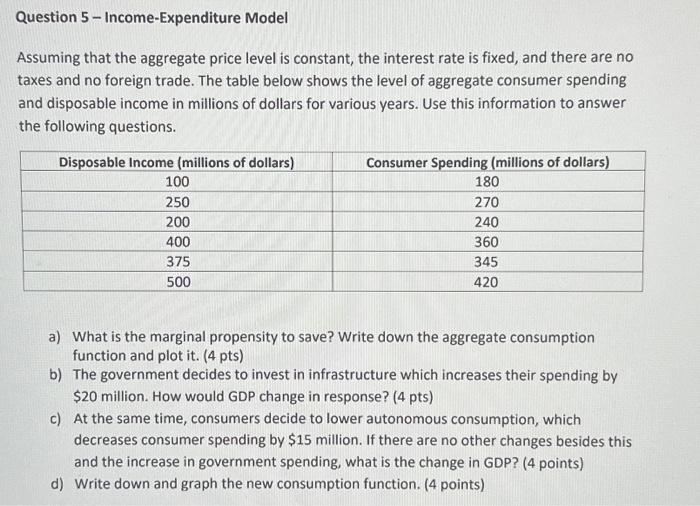 Solved Question 5-Income-Expenditure Model Assuming that the | Chegg.com