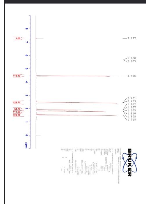 Solved nmr 1,2 dibromocyclohexane type of nmr solvent and | Chegg.com
