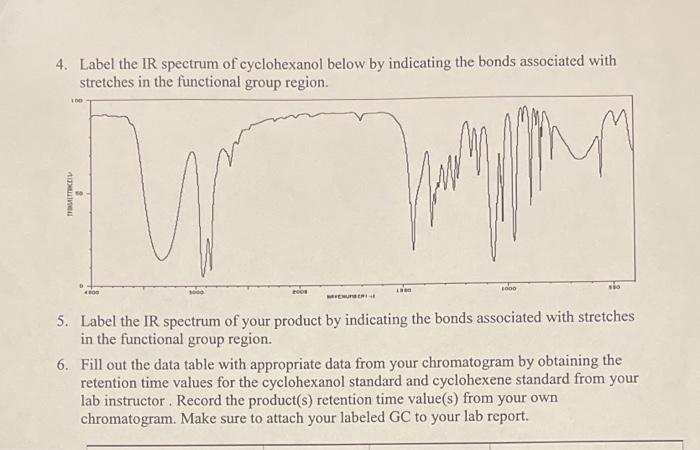 Solved 4. Label the IR spectrum of cyclohexanol below by | Chegg.com