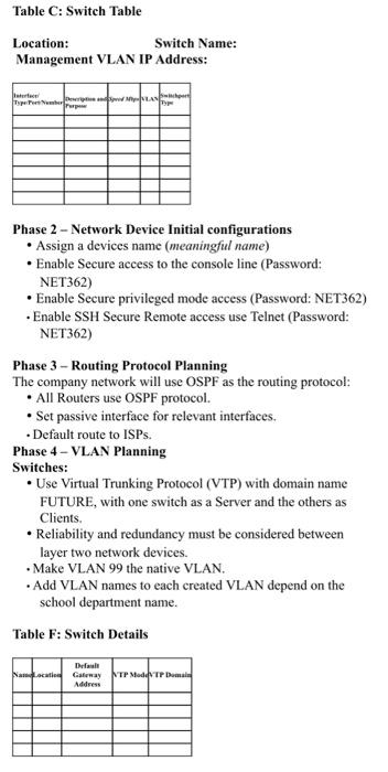 Solved Overview This project requires your team to build and | Chegg.com