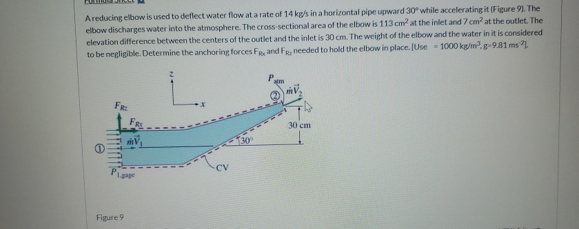 Solved Areducing elbow is used to deflect water flow at a | Chegg.com