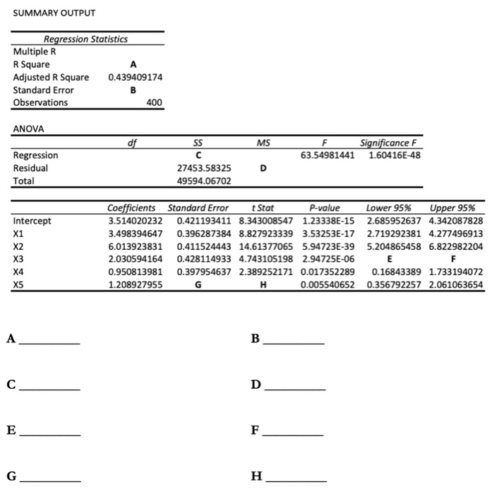 Solved SUMMARY OUTPUT Regression Statistics Multiple R R | Chegg.com