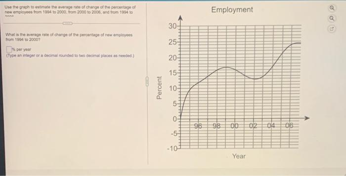 Solved Use the graph to estimate the average rate of change | Chegg.com