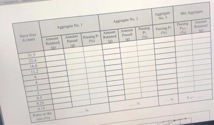 Mix Aggregate Aggregate No. 3 Aggregate No. 2 | Chegg.com