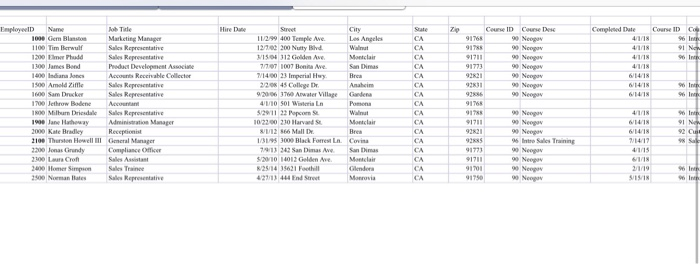 CUSTOMER_TABLE CustomerID (PK) CustomerName | Chegg.com