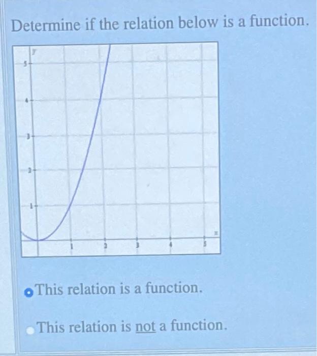 Solved Determine if the relation below is a function. This | Chegg.com
