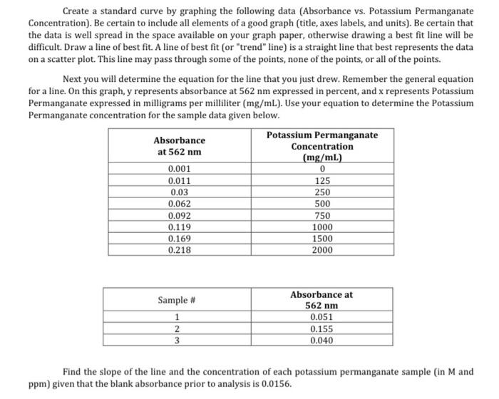 Solved Create a standard curve by graphing the following | Chegg.com