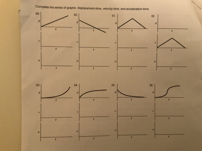 Solved Complete the series of graphs: displacement-time, | Chegg.com